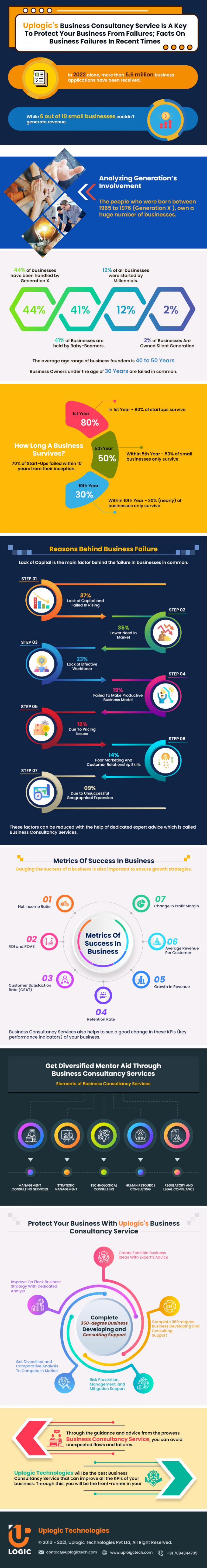 [Infographics] Get The Key To Prevent Startup Failures By Choosing ...