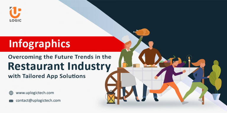 [Infographics]Overcoming the Future Trends in the Restaurant Industry ...