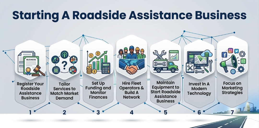 Guide To Start A Roadside Assistance Business In 2026